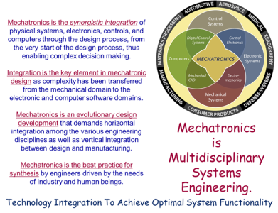 Mechatronics certificate & graduate programs | Mechatronics and ...