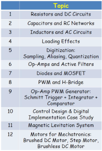 Electronics for Mechatronics - Multidisciplinary Mechatronics Innovation