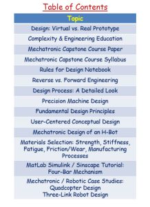 Mechatronics System Design - Multidisciplinary Mechatronics Innovation